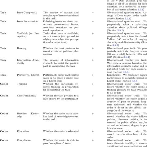 Variables And Hypotheses Download Table