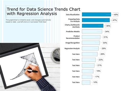 Trend For Data Science Trends Chart With Regression Analysis Ppt