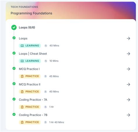 Sivaramakrishna Pappu On Linkedin Day 100daysofcode 100daysofcode