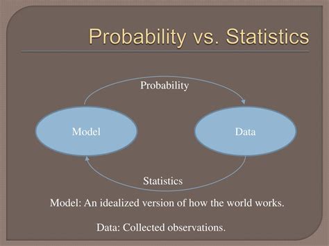 Ppt Probability And Statistics Powerpoint Presentation Free Download