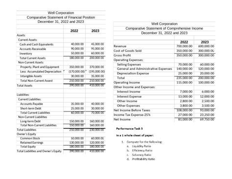 performance task 3 pdf expense income