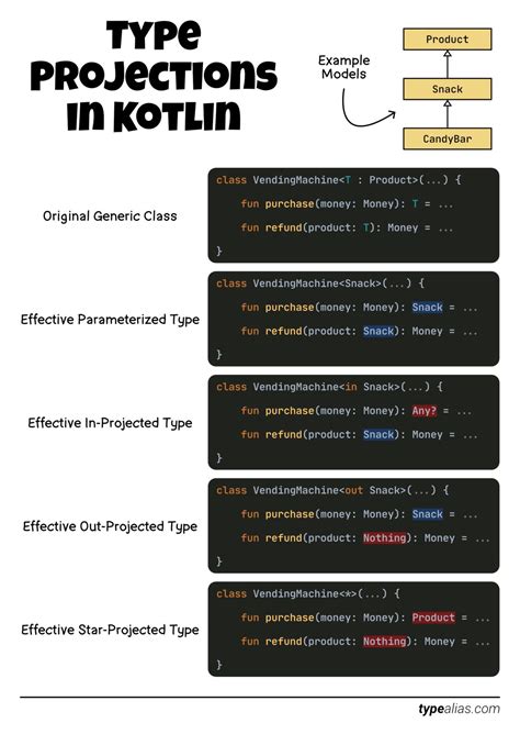 Kotlin Androiddev Cheatsheet Dave Leeds
