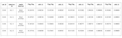 Method Isobar Science