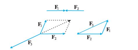 58 Equilibrium Of A Particle Inspireup Education