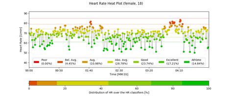 26 Tools Module — Pyhrv Opensource Python Toolbox For Heart Rate