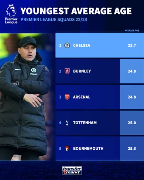Worst League Start For A Chelsea Manager In 9 Years Mauricio