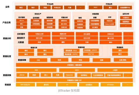 大淘宝web端从工程到应用全栈技术体系 开发者社区 阿里云