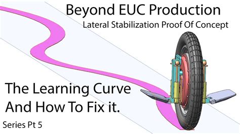finding the balance point the future of electric unicycles part 5 of
