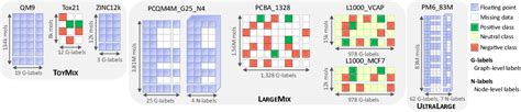 Figure 1 From Towards Foundational Models For Molecular Learning On Large Scale Multi Task