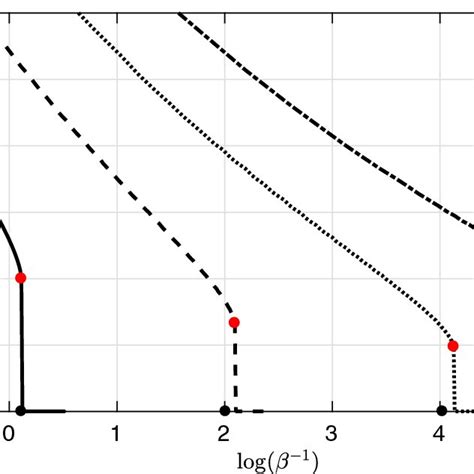 Structural Spectrum From The Topological Cluster Classification Tcc