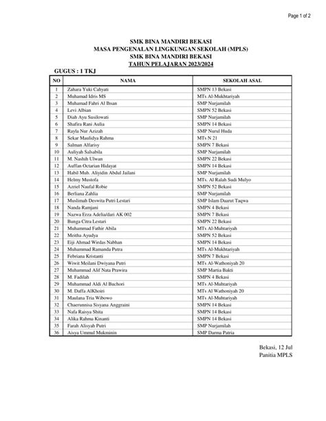 Gugus Tkj Smk Bina Mandiri