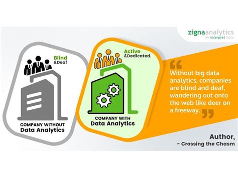 Data Analytics Service Provider Data Analytics Solutions Hyderabad