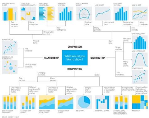 Ehsan A On Linkedin Datavisualization Tableau Charts Dataanalysis