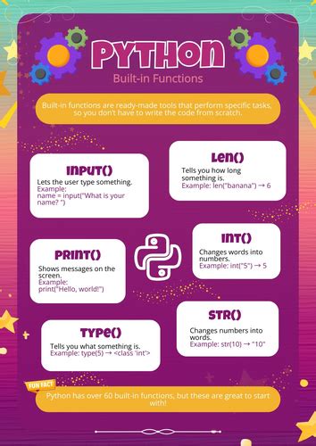 Python Built In Functions Cheat Sheet Computer Science Classroom