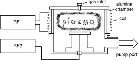 Figure 211 From Deep Reactive Ion Etching For Bulk Micromachining Of