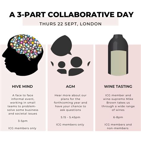 The Icg Ltd On Linkedin Tomorrow If Youre An Icg Member Join Us For All Three Bits If Youre