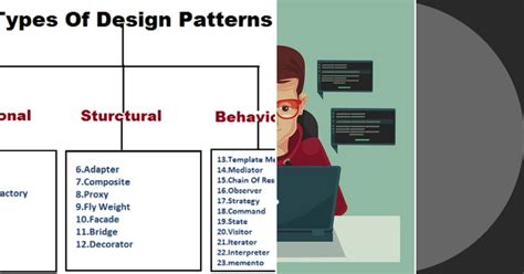 List Software Design Concepts Curated By Sundaravadivel B Medium