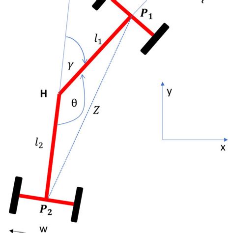 Potentiometer Calibration Potentiometer Calibration Involves
