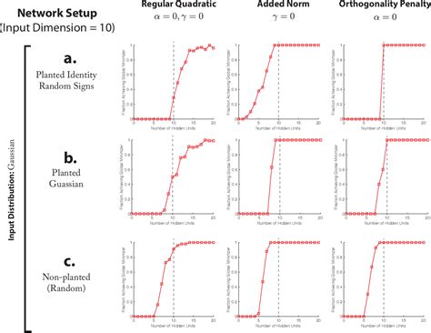 no spurious local minima in deep quadratic networks paper and code
