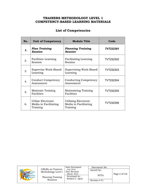 Plan Training Sessions Pdf