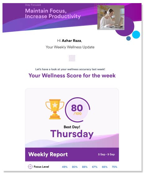 Advanced Ai Software For Better Workplace Efficiency Vimflo
