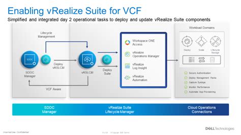Deploying Vmware Tanzu For Kubernetes Operations On Dell Vxrail Now