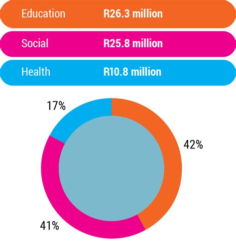 Community Impact Pepkor Sustainability