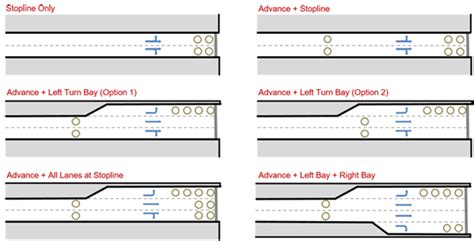 Modeled Elements Connected Corridors Program