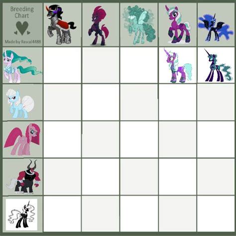 Breeding Chart Progressive By Klykajlo On Deviantart