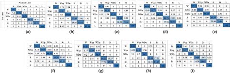 Figure 2 From Convolutional Neural Network Based Human Activity Recognition For Edge Fitness And