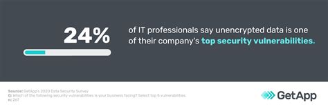 4 Common Encryption Methods To Shield Sensitive Data From Prying Eyes