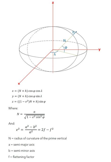 Datums Projections And Coordinate Systems Canadian Society Of Exploration Geophysicists