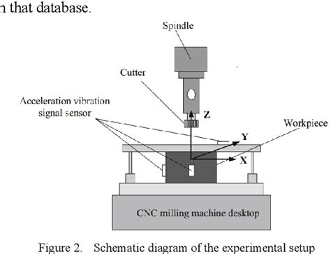 Figure 1 From Sensitive Features Extraction Of Wear Monitoring Signals Based On Wavelet Packet