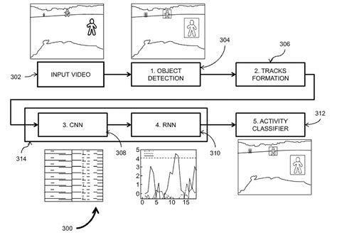 Neuromorphic System For Real Time Visual Activity Recognition Eureka