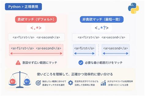 Pythonの正規表現でグループ化をマスターする：groupメソッドの使い方と名前付きグループの活用法 エーテリア