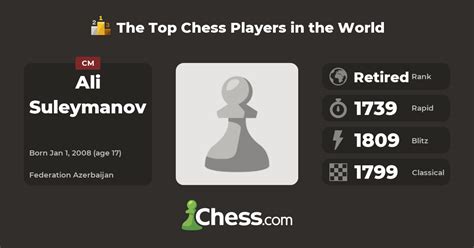 Ali Suleymanov Top Chess Players