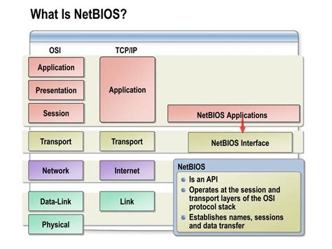 Ppt Module Configuring A Client For Name Resolution Powerpoint Presentation Id