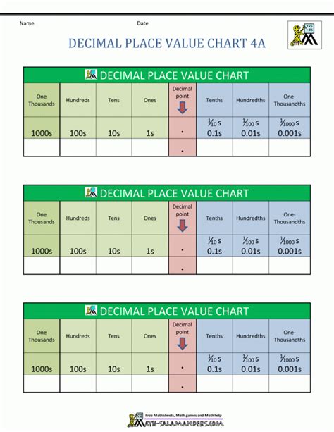 Place Value Chart Decimals Printable Free Free Printable Chart
