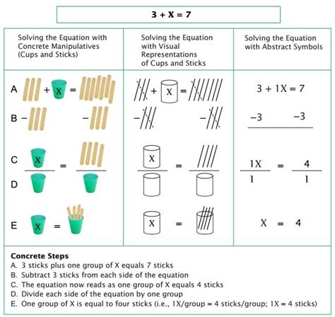 Making Math Visual