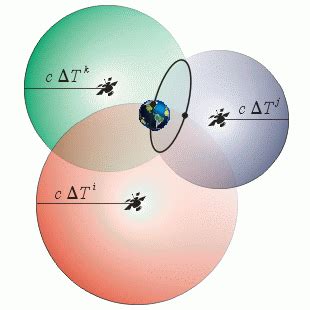The Global Positioning System GPS