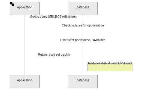 Database Tuning Comprehensive Guide To Optimize Database Performance