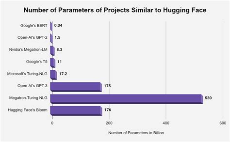 Huggingface Statistics Originalityai