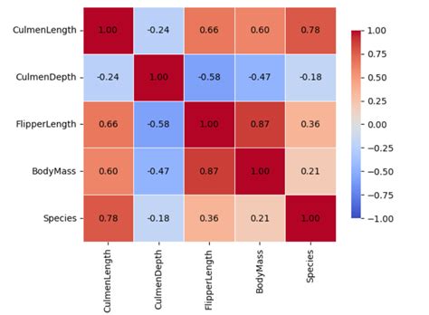 Solved Seaborn Plot Not Rendering Properly Microsoft Fabric Community