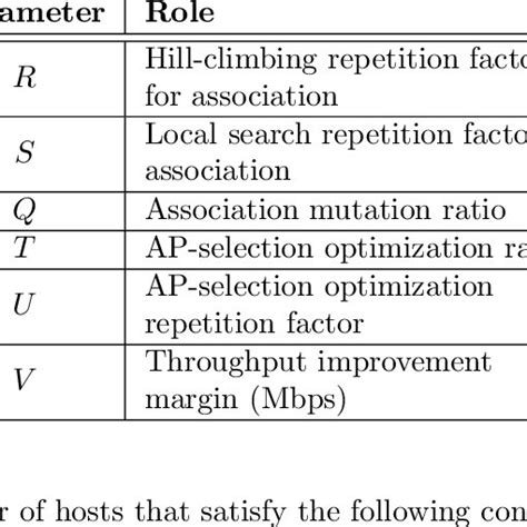 Algorithm Parameter Values Download Table