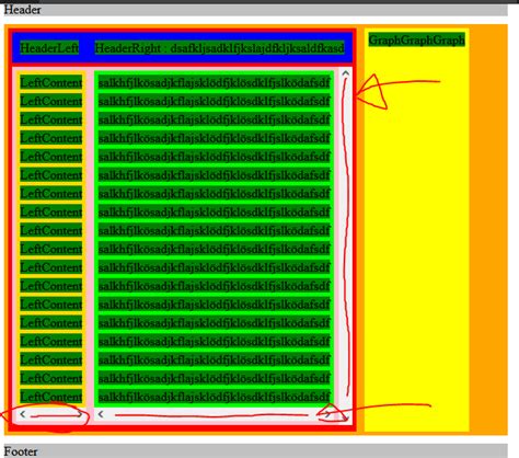 Html How To Get Seperate Scrollbars X And Y In Different Divs With
