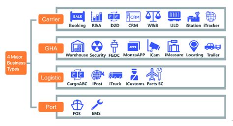 Products And Services Of Itran Systems