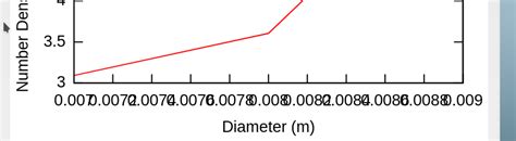 Gnuplot Plotting Data With Too Many Zero On X Axis Stack Overflow