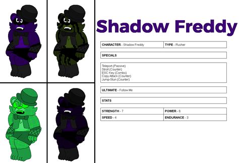 Shadow Freddy By Driveghostsan On Deviantart