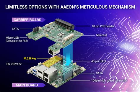 up squared 6000 edge computing kit maximize the potential of