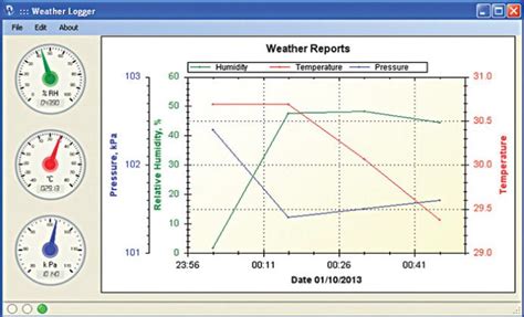 Weather Logger Detailed Electronics Project With Source Code